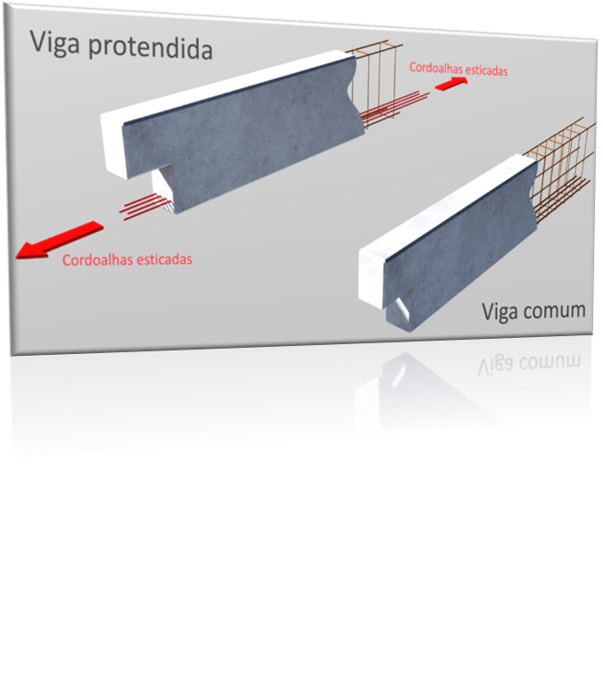 TIPOS DE TRABES :: LA PAPA LOCA